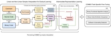 Diagram Of Simplex Interpolation And Intermediate Representation Download Scientific Diagram