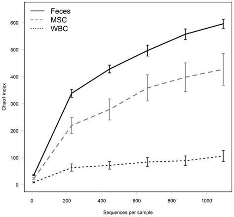 Transfer Of Intestinal Bacterial Components To Mammary Secretions In The Cow [peerj]