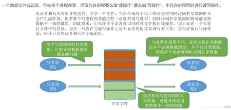 操作系统 读者 写者问题 阿里云开发者社区