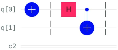 This figure shows a typical quantum circuit that generates Φ pairs Download Scientific