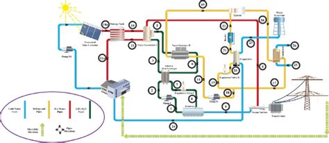 Schematic Diagram Of The Proposed Cchp Energy System Download Scientific Diagram