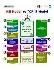 OSI Vs TCP IP Gif O Save For Later 0S Model Applicaton A DHCP DNS FTP HTTPS POP SMTP SSH