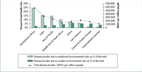 151 Types Of Environmental Hazards Biology Libretexts