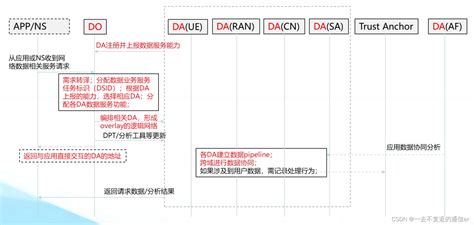 数据库同步服务 Datalinkx