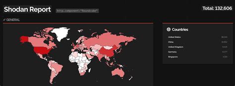 Cisa Warns Of Active Attacks On Roundcube Xss Vulnerability
