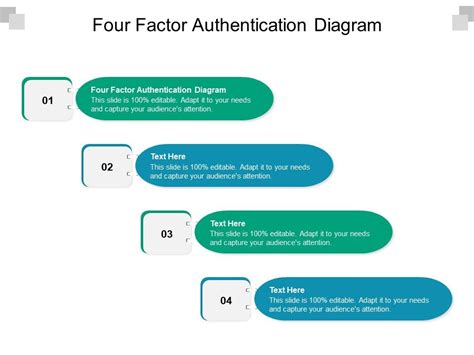 Four Factor Authentication Diagram Ppt Powerpoint Presentation Icon Guide Cpb Presentation