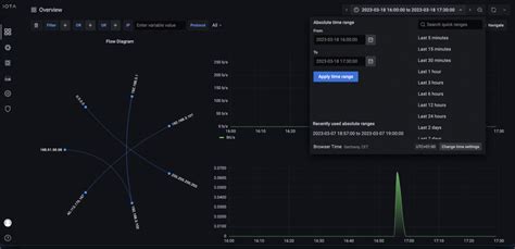 Troubleshooting Failed Connection Attempts Profitap Knowledge Base