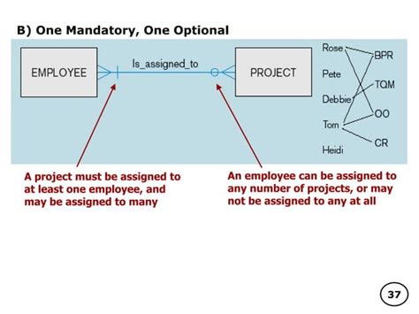 03 Chapter Two Conceptual Database Design Pptx