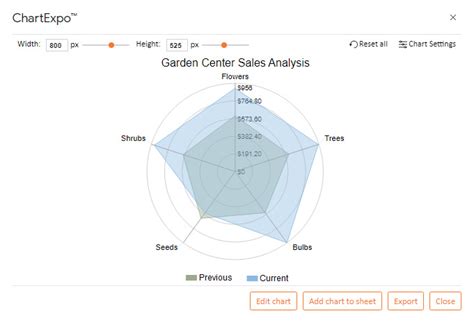 Types Of Polar Graphs Definition Elements And Examples
