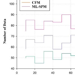 Analysis Of Semantic Segmentation Download Scientific Diagram