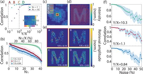 Figure 1 From Snapshot Fiber Spectral Imaging Using Speckle