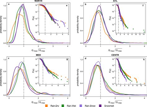Regional Probability Distributions Of Flood Magnitudes Of Different Download Scientific Diagram