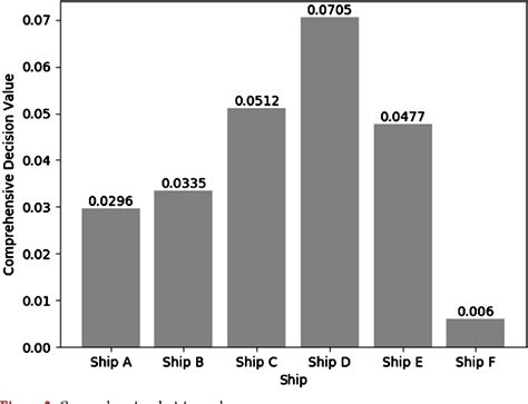Figure 2 From Target Ship Identification Algorithm Based On Comprehensive Correlation