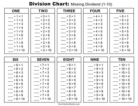 Blank Division Chart
