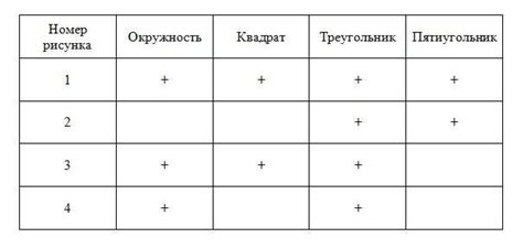 Какие фигуры вы видите на рисунке здесь четыре фигуры заполни таблицу Найди и Отметь за знаком