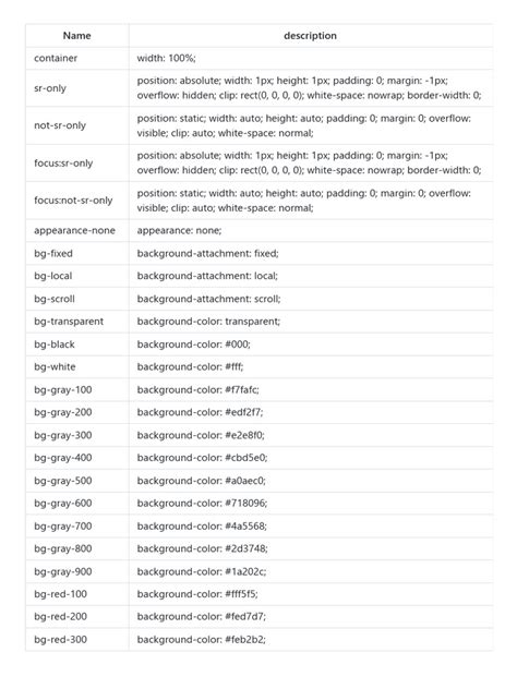 Tailwind Cheat Sheet Pdf Writing Typefaces