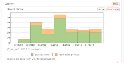 Wolfram Alphas New Facebook Analysis Tool Feeds Your Self Obsession