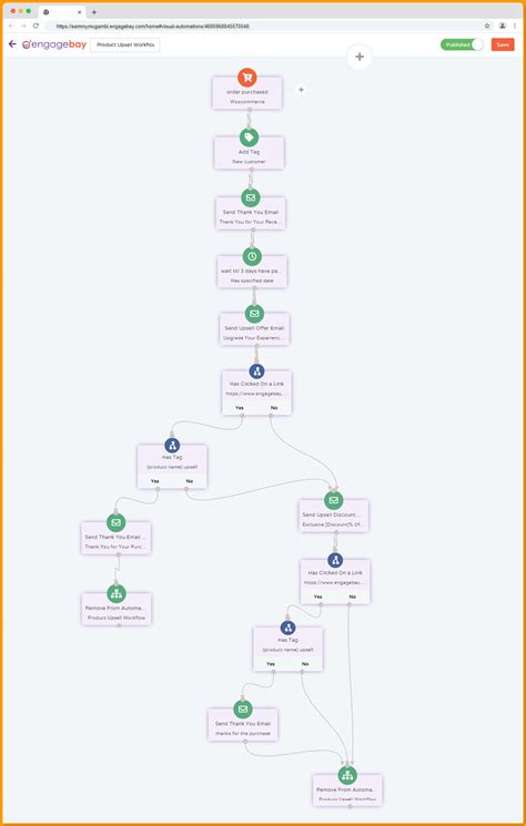 7 Marketing Automation Flowchart Examples [workflow Guide]