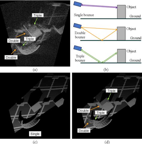 2D Forward Looking Sonar Simulation With Ground Echo Modeling Paper And Code CatalyzeX