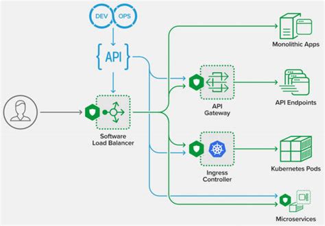 아이티언 엔진엑스 플러스 인그레스 컨트롤러 도입 전문 컨설팅 제공
