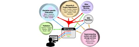 Under Construction The Data Interstate System Computation Institute