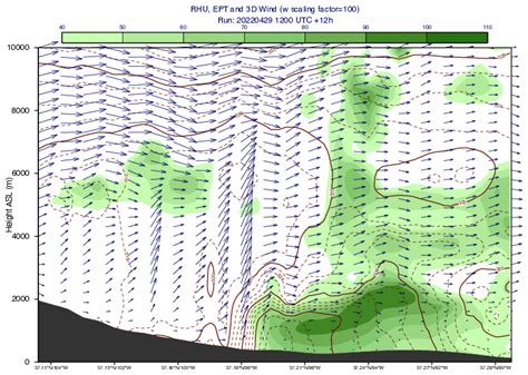 Cross Section 3d Wind In Height For Model Level Data — Metview Documentation