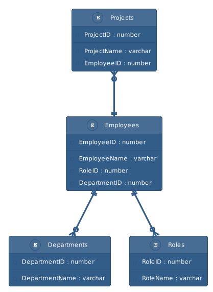 Normalization Database Cissp Practice Questions 20200331 By Wentz