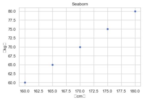 画出你的数据故事Python中Matplotlib使用从基础到高级 腾讯云开发者社区 腾讯云