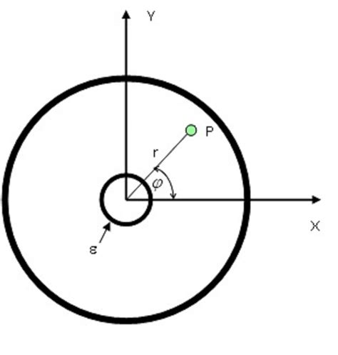 Zernike Polynomials In Sensoft Spotoptics
