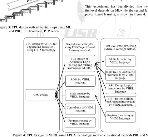Figure From Utilizing VHDL For Teaching CPU Design In Engineering Education An Approach To