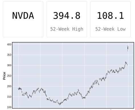 Mercury Build Data Web Apps In Jupyter Notebook