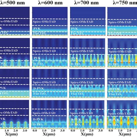 3d Fdtd Simulations For Light Absorption Of Pscs Incorporating