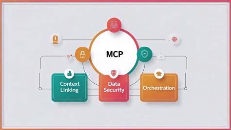 The Core Components Of Mcp Context Linking Data Security And Orchestration Vortex Iq