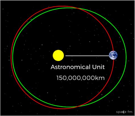 Astronomical Unit Calculator Lulilaunch