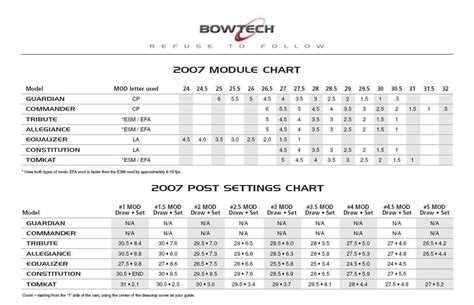 Bowtech Module Chart Archery Talk Forum