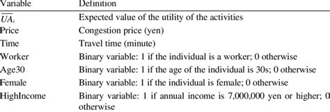 Explanatory Variables Used In The Multinomial Logit Model Download Table