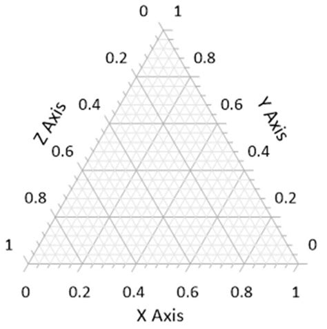 Right Triangle Ternary Diagram
