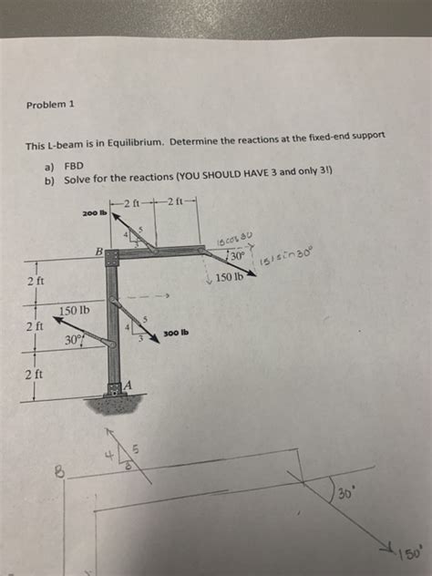 Solved Problem This L Beam Is In Equilibrium Determine Chegg Com