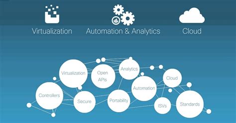 Cisco DNA S Integrated Architecture Takes Network Performance And