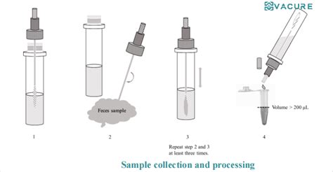 China Fecal Occult Blood Test Fobt Kit Suppliers Manufacturers