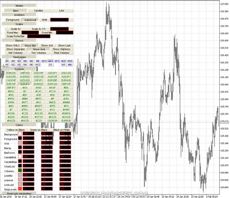 📈 Objchartsample Script Metatrader 5