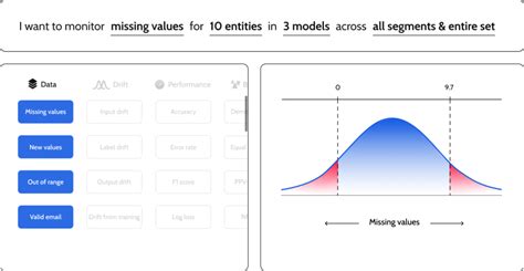 Superwise® Data Monitoring Track Quality Detect Issues