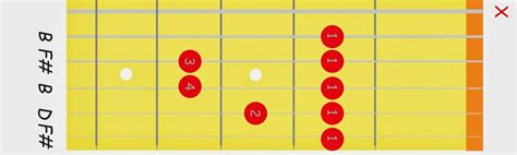 Bm B Minor Chord Guitar Finger Position Easy Evo Magz
