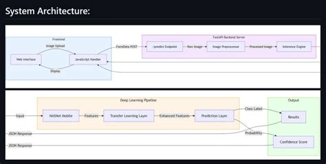 Gowtham Madhevasamy On Linkedin Deeplearning Transferlearning Ml