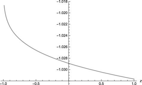 The Plot For ω De Versus Redshift Z R For Case I At E 1m 0000097ρ