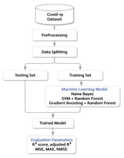 Proposed Methodology Workflow Download Scientific Diagram