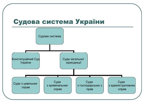 Урок презентація на тему Судова влада України