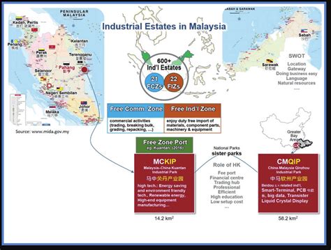 3 Industrial Estates In Malaysia Download Scientific Diagram