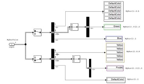 总线数据加载根级输入端口 Matlab和simulink Mathworks美国拉美裔 卡塔尔世界杯8强比赛直播