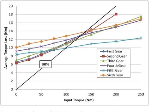 Figure 2 From Vehicle Component Benchmarking Using A Chassis